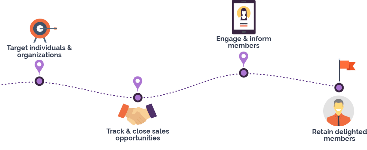 Association Management Software | Association Software